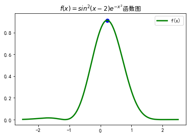 利用Hyperopt进行超参数优化 - 知乎