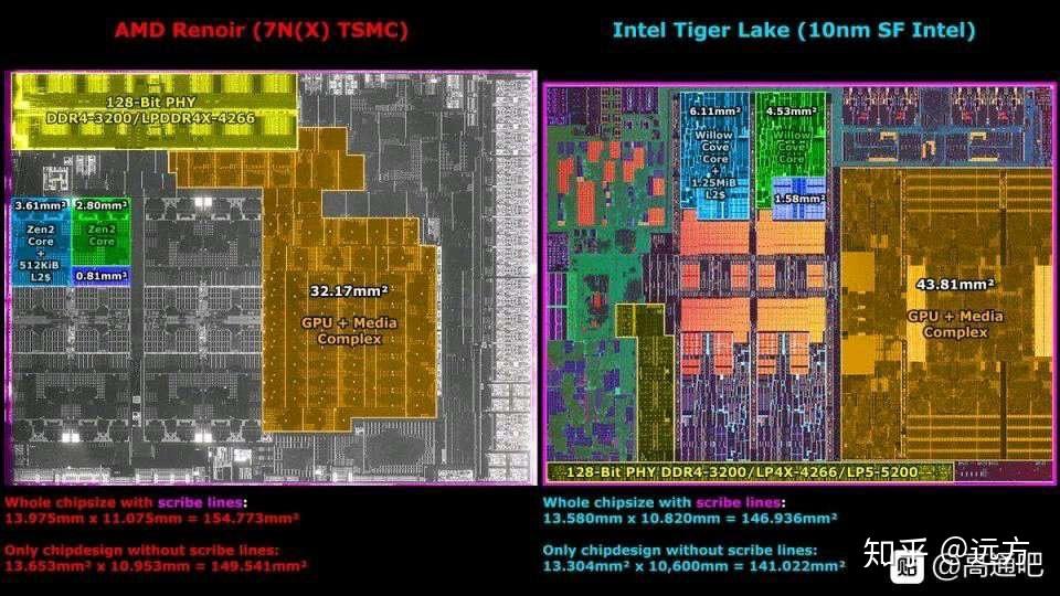 X86性能天生比ARM强？看完这个，你可能不会再这样想 - 知乎