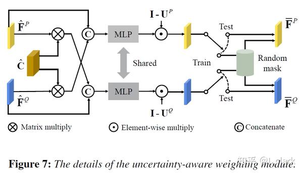 UTOPIC: Uncertainty-aware Overlap Prediction Network for Partial Point ...