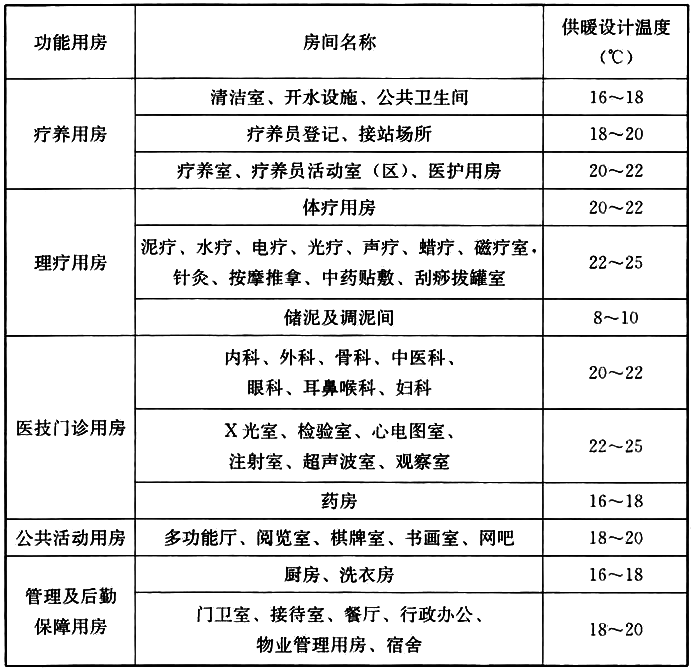 《疗养院建筑设计标准》JGJ/T40-2019 - 知乎