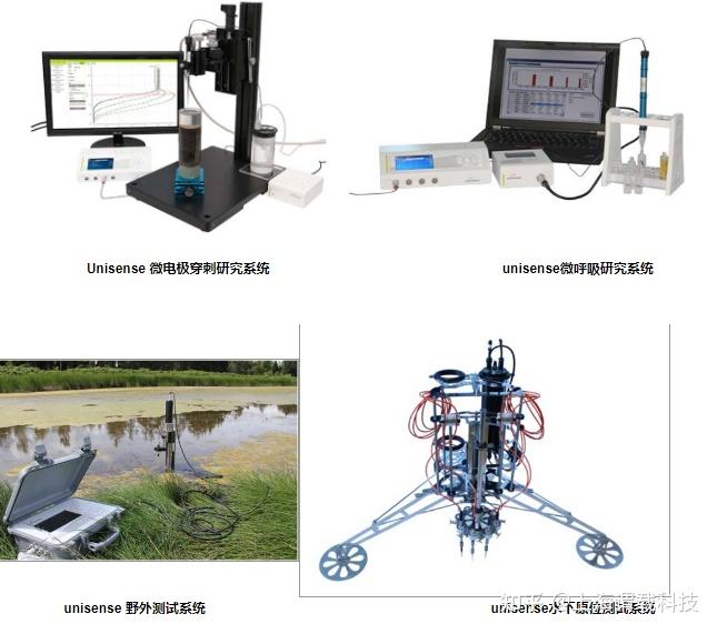 unisense微剖面研究系统应用：肠致病菌（弗氏志贺氏杆菌）是如何优化其定殖能力？ - 知乎