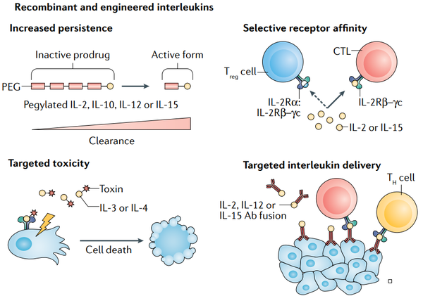 聊聊各种白介素“们” - 知乎