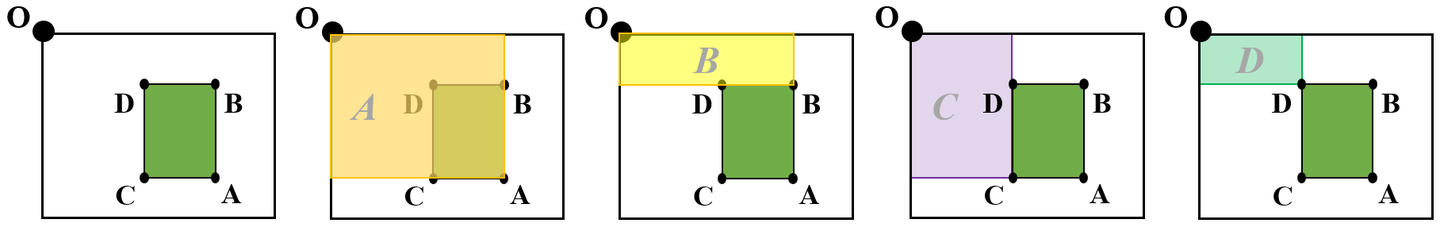 [基础知识] Speeded Up Robust Features （SURF特征） - 知乎