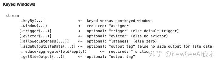 【Flink技术宝典】Apache Flink流处理核心组件 Time&Window 深度解析 - 知乎