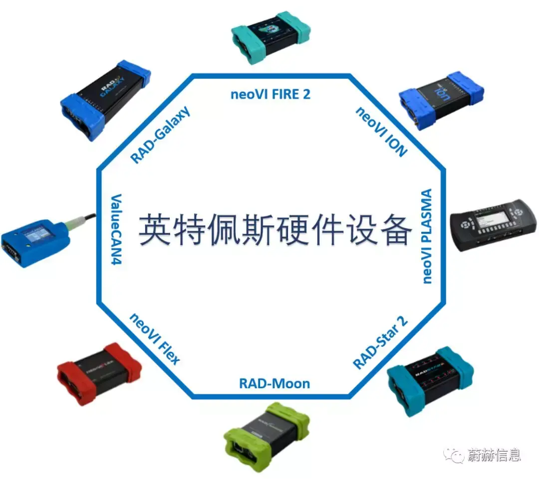 当Vehicle Spy遇到MATLAB/Simulink模型 - 知乎
