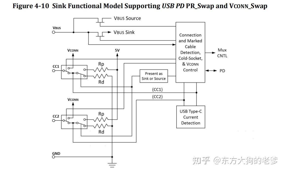 USB Type-C - 知乎