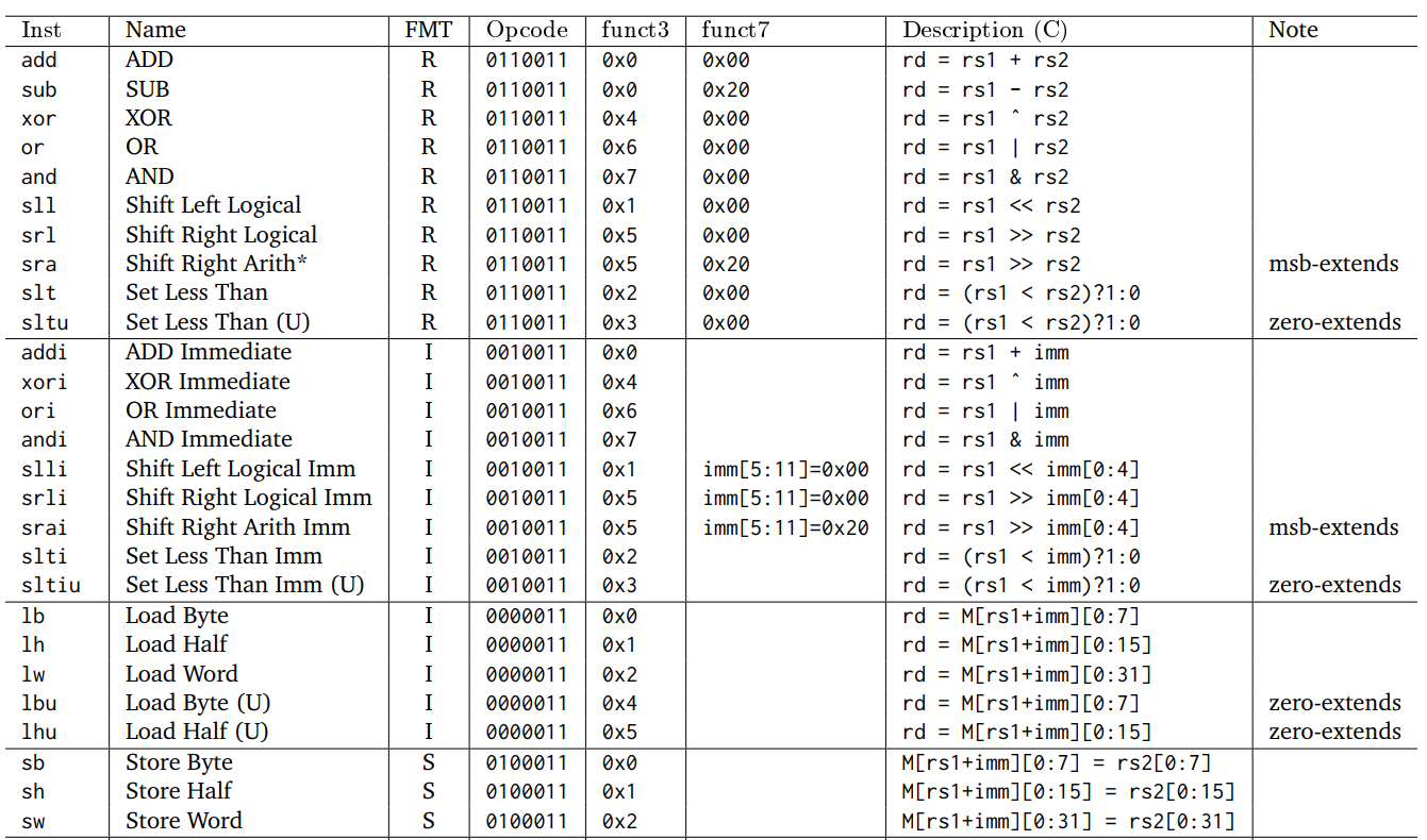 基于RISC-V架构-单周期CPU - 知乎