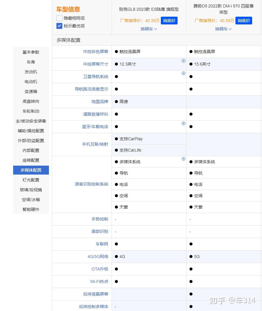预算40万买MPV 别克GL8和腾势D9谁能闭眼入？ - 知乎