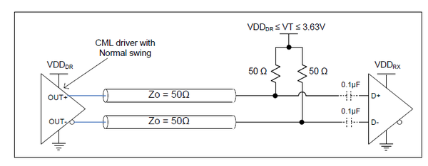 【转】差分晶振LVPECL、LVDS、CML和HCSL输出模式介绍 - 知乎