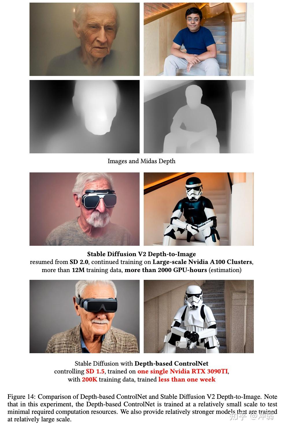 stable diffsion(五)——ControlNet原理与实践 - 知乎