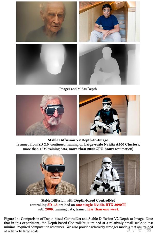 stable diffsion(五)——ControlNet原理与实践 - 知乎