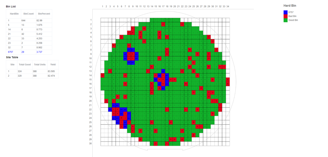 泰治科技PAT系统，为车规级芯片生产保驾护航 - 知乎