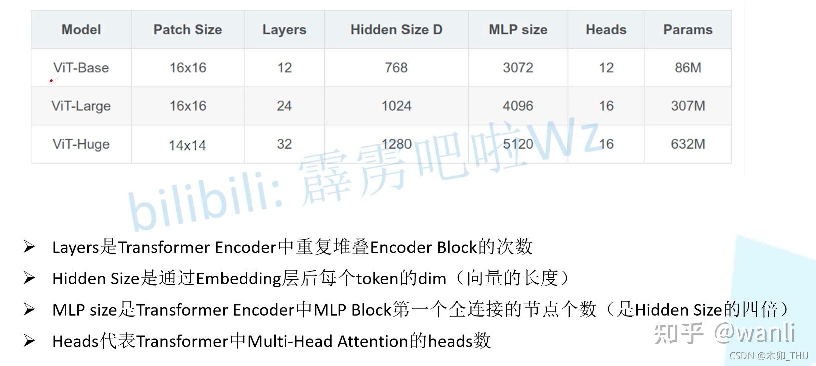 Vision Transformer(ViT)网络详解 - 知乎