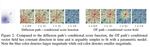 Training-free Linear Image Inverse Via Flows：把Flow matching用到逆问题中 - 知乎