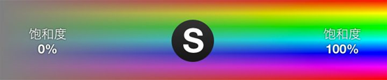 色彩空间中的 HSL、HSV、HSB 有什么区别？ - 知乎