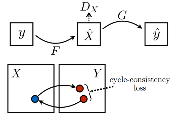 深度学习入门与Pytorch|6.4 CycleGAN的详细介绍与代码 - 知乎