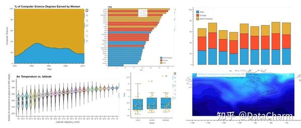 UpSetPlot-让你使用Python轻松绘制upset图~~ - 知乎