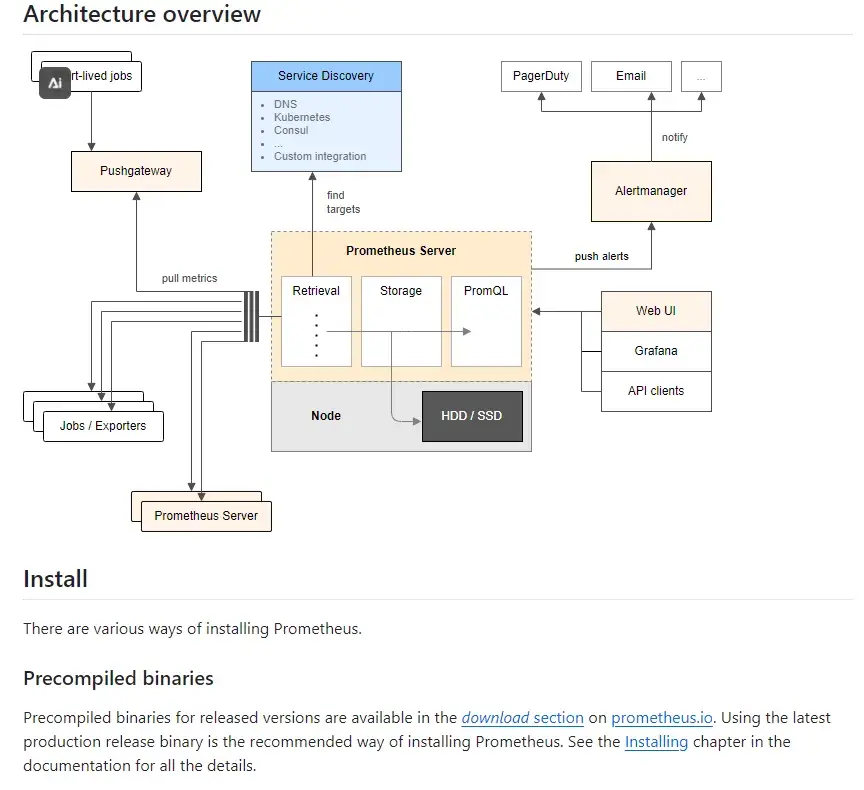 prometheus v3.5.0 发布详解：长周期支持版本带来的全新特性与性能优化 - 知乎