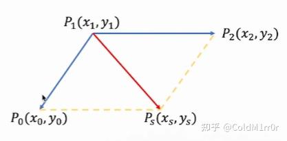 第二讲：参考线平滑算法解析及实现|Apollo星火计划之PnC专项 - 知乎