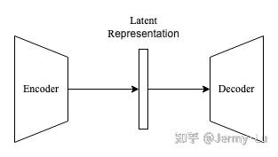 浅谈Stable Diffusion - 知乎