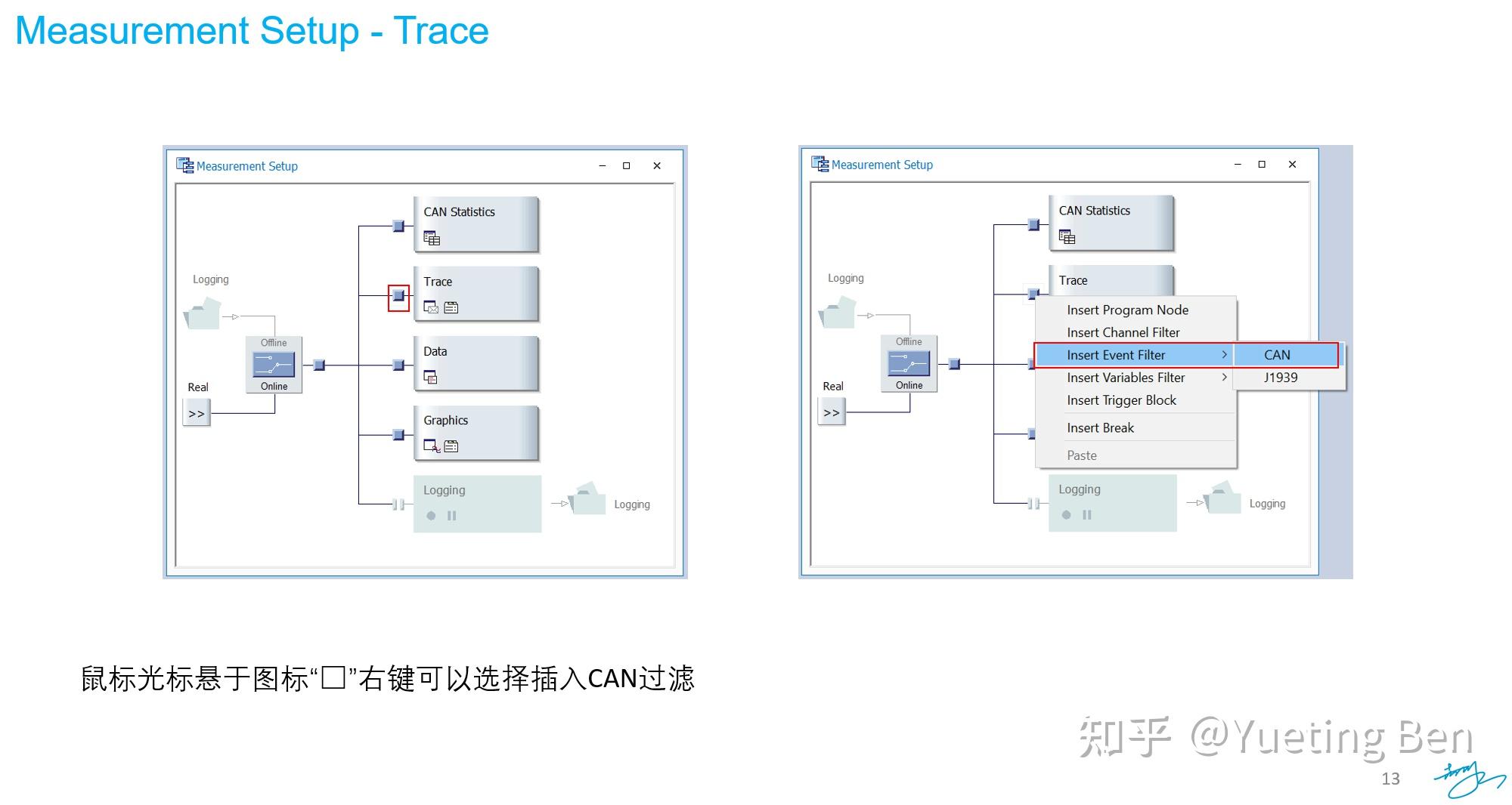 CANoe轻松入门第一讲-基础操作 - 知乎