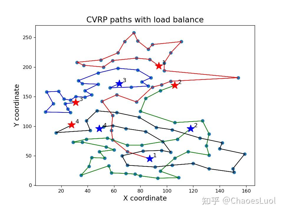 OR-Tools VRP 问题从入门到升天(二) 从CVRP问题看目标函数的自定义 - 知乎