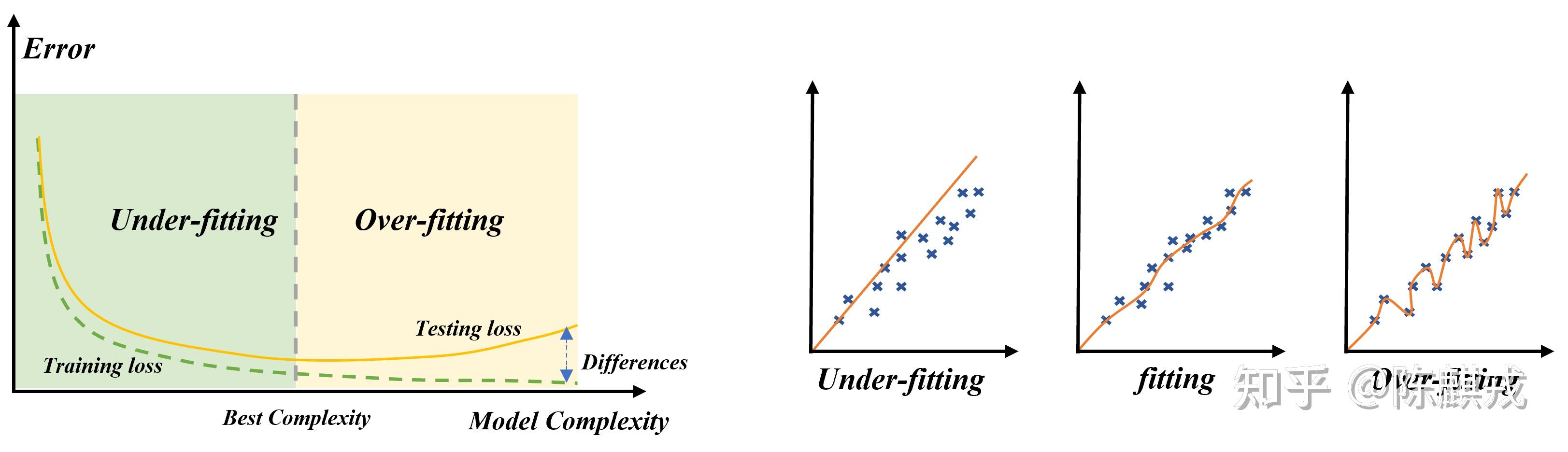 漫漫求学路，千里之徒，始于脚下 - 重温《机器学习》 第一篇 - 知乎