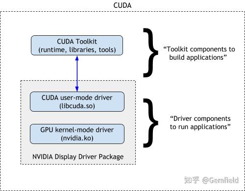 PyTorch的CUDA错误：Error 804: forward compatibility was attempted on non supported HW - 知乎