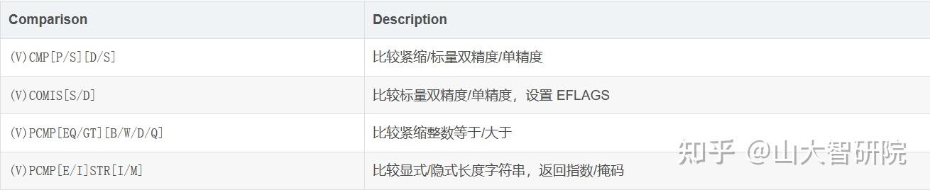 高级矢量扩展(AVX)指令集简介 - 知乎