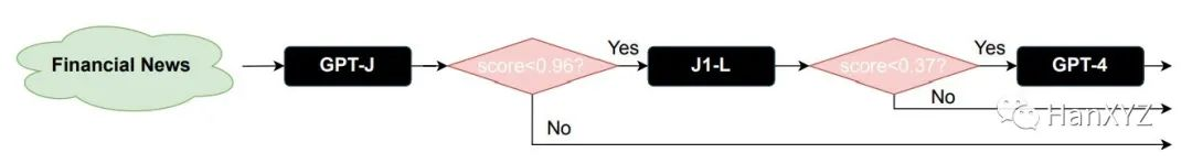 节省98%的LLM API调用成本——FrugalGPT论文解读 - 知乎