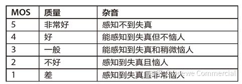 感知音频质量分析POLQA测试方案 - 知乎