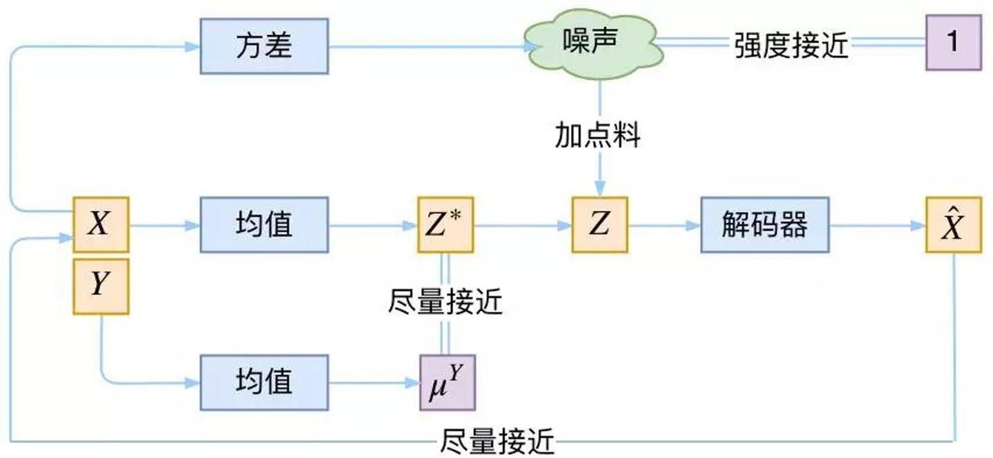 概论生成网络(GAN/VAE/Flow/Diffusion) - 知乎