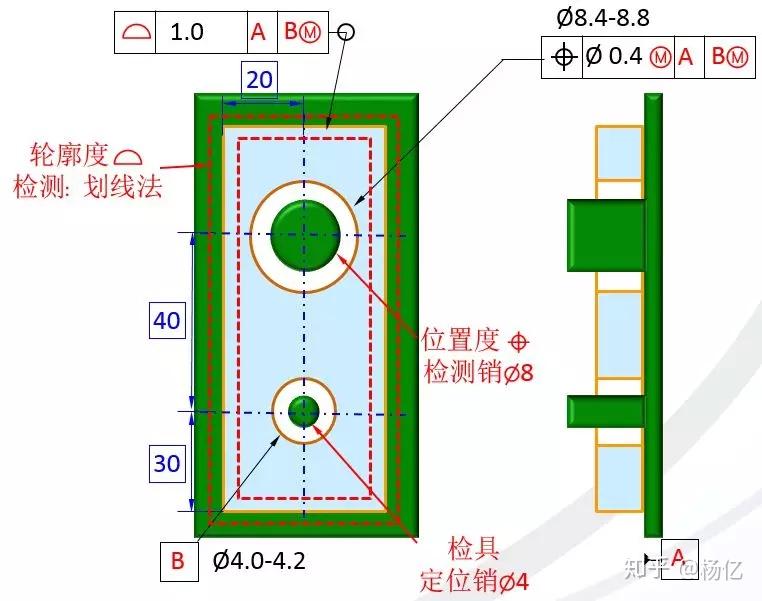 检具到底是谁的责任!? - 研发还是质量? - 知乎