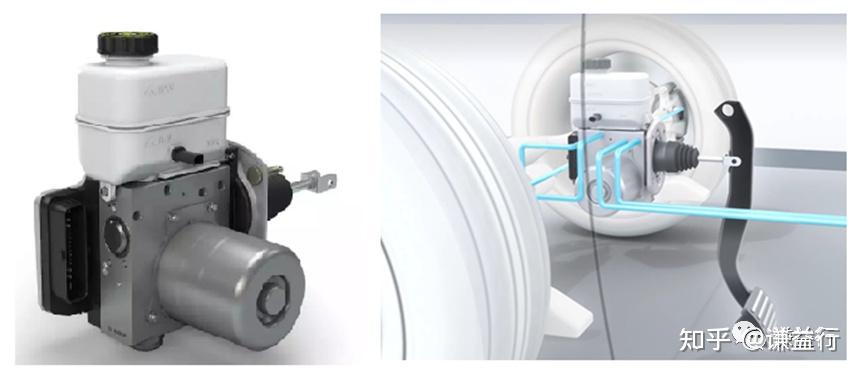 底盘域控系列--1 线控制动基础 - 知乎