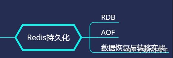 史上最全Redis面试题，让面试官问无可问（附答案） - 知乎