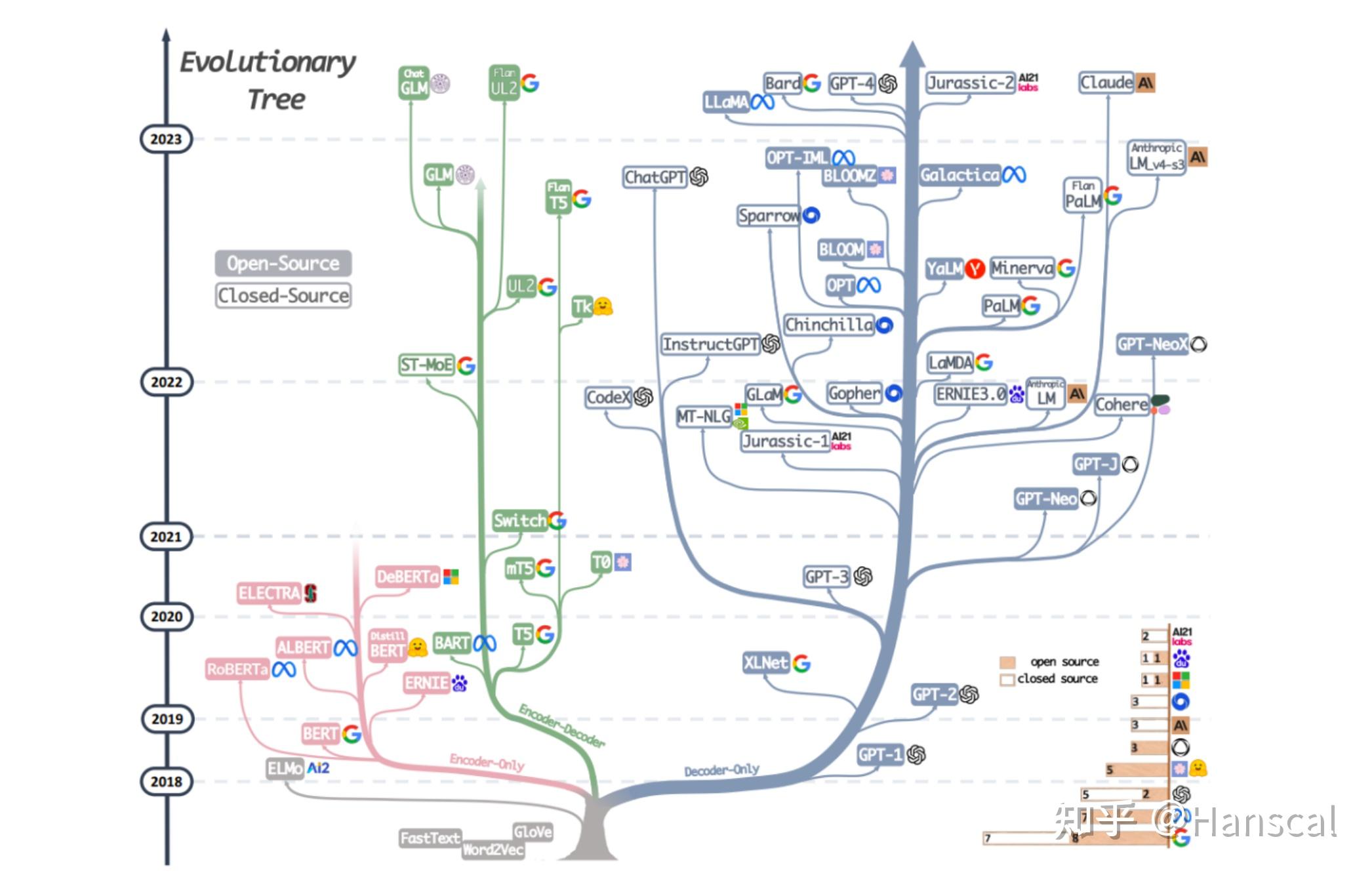 大规模语言模型的模型结构---编码器-解码器结构（GLM,UL2系列） - 知乎