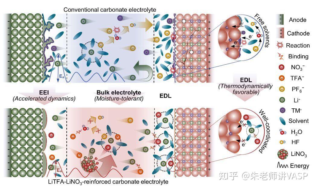MD+实验-Angew：高压锂电碳酸酯电解质新进展 - 知乎