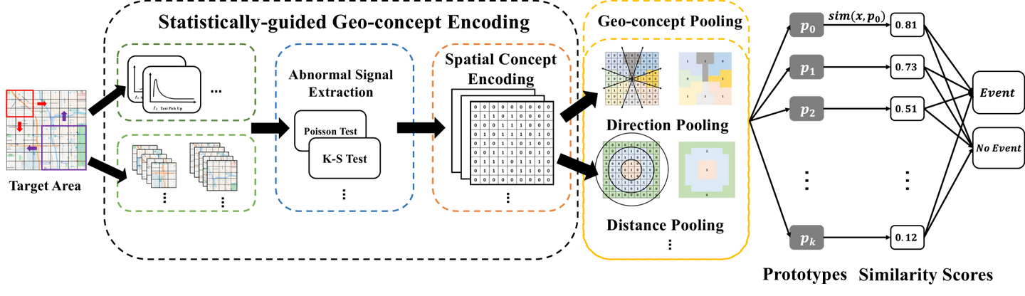 AAAI 2025 | 时空数据（spatial-temporal）论文总结 - 知乎
