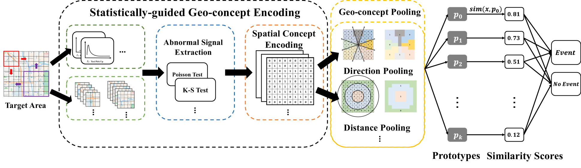 AAAI 2025 | 时空数据（spatial-temporal）论文总结 - 知乎