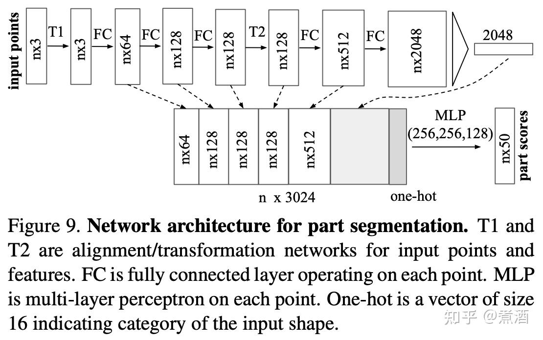 PointNet: Deep Learning on Point Sets for 3D Classification and ...