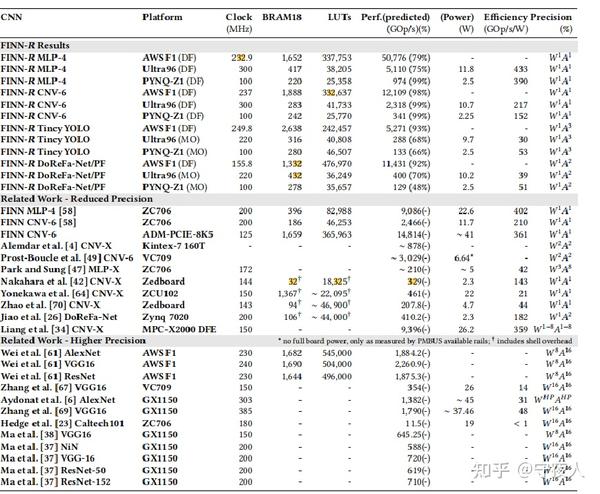 基于HLS（High-level synthesis）的开源CNN加速库调研 - 知乎