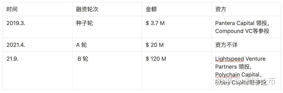 深入解读Arbitrum：Layer2领跑者 - 知乎