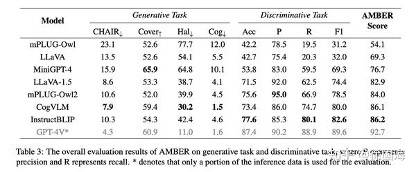 AMBER：多维度的多模态幻觉评测Benchmark - 知乎