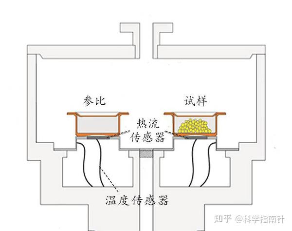 DSC分析从基本原理到实例解析 - 知乎