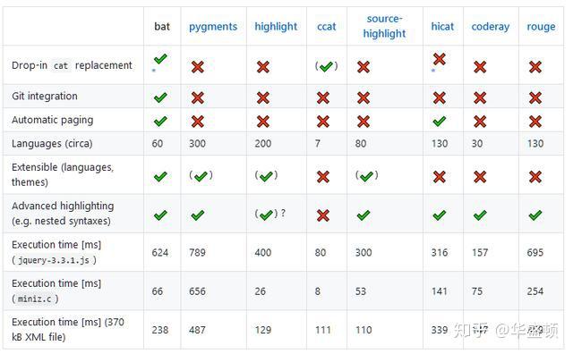 Bat——带语法高亮的cat天使 - 知乎