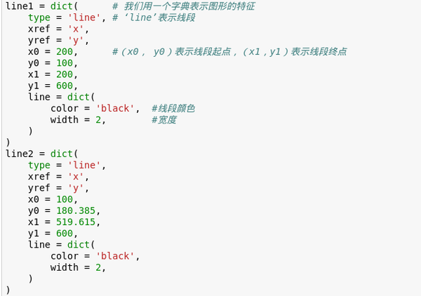 利用plotly For Python进行数据可视化 知乎