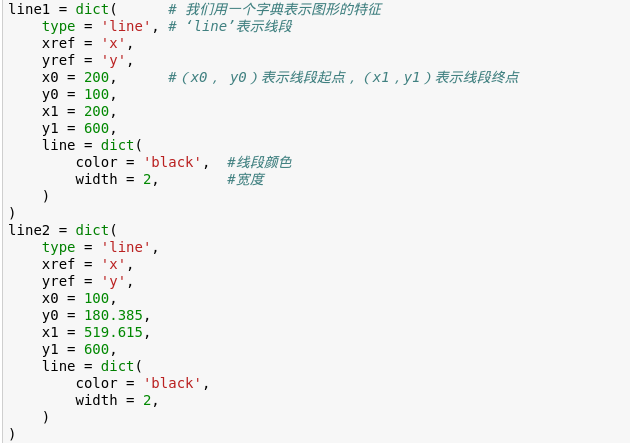 利用plotly For Python进行数据可视化 知乎