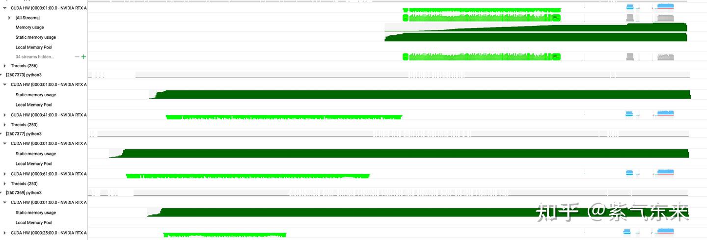 LLM(12)：DeepSpeed Inference 在 LLM 推理上的优化探究 - 知乎