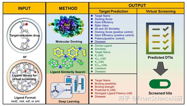 ETCM2.0：中综合性靶标预测与虚拟筛选方法D3CARP在线发表 - 知乎