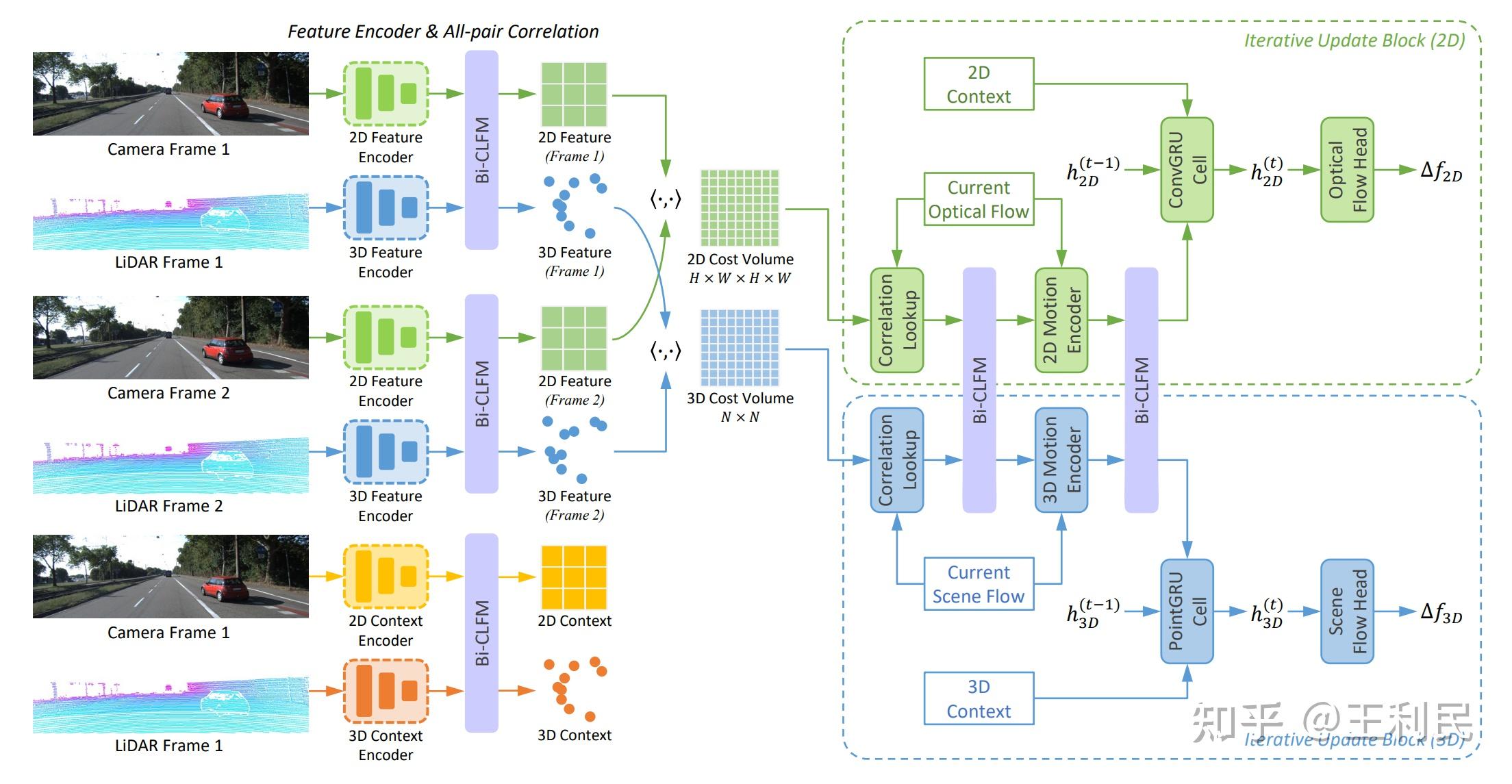 [CVPR 2022 Oral & TPAMI 2023] Camera-LiDAR双向融合新范式 | KITTI榜单新SOTA - 知乎